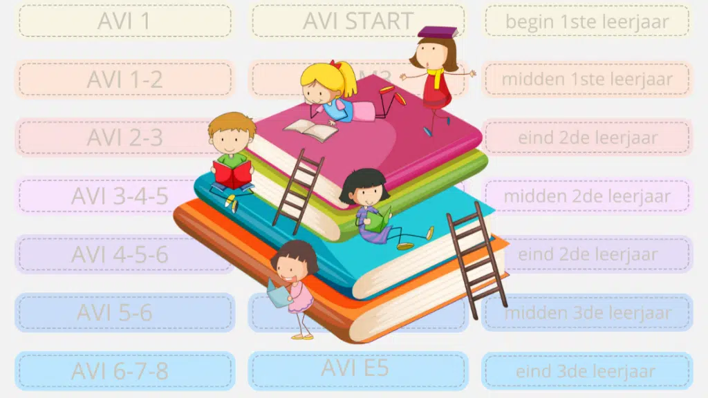 Wat je moet weten over AVI-niveaus + omzetkaart. - Edufari